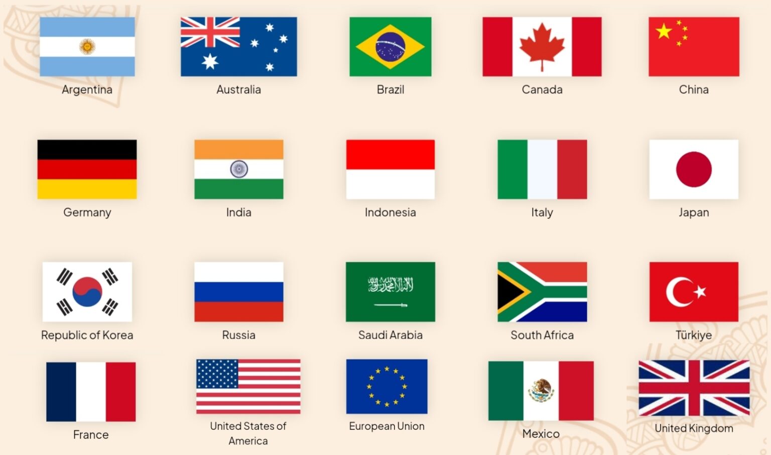 What is G20? History, Summits, Objectives, and Impacts - Ugt world